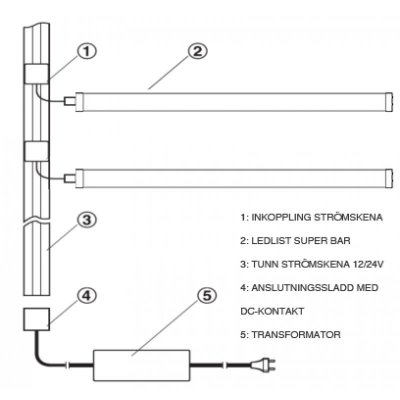 Ljusskola - Vi reder ut begreppen lux, lumen, watt etc ...